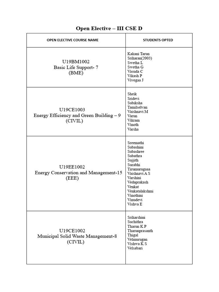 OPEN ELECTIVE - III CSE D | PDF | Energy Economics | Sustainable Technologies
