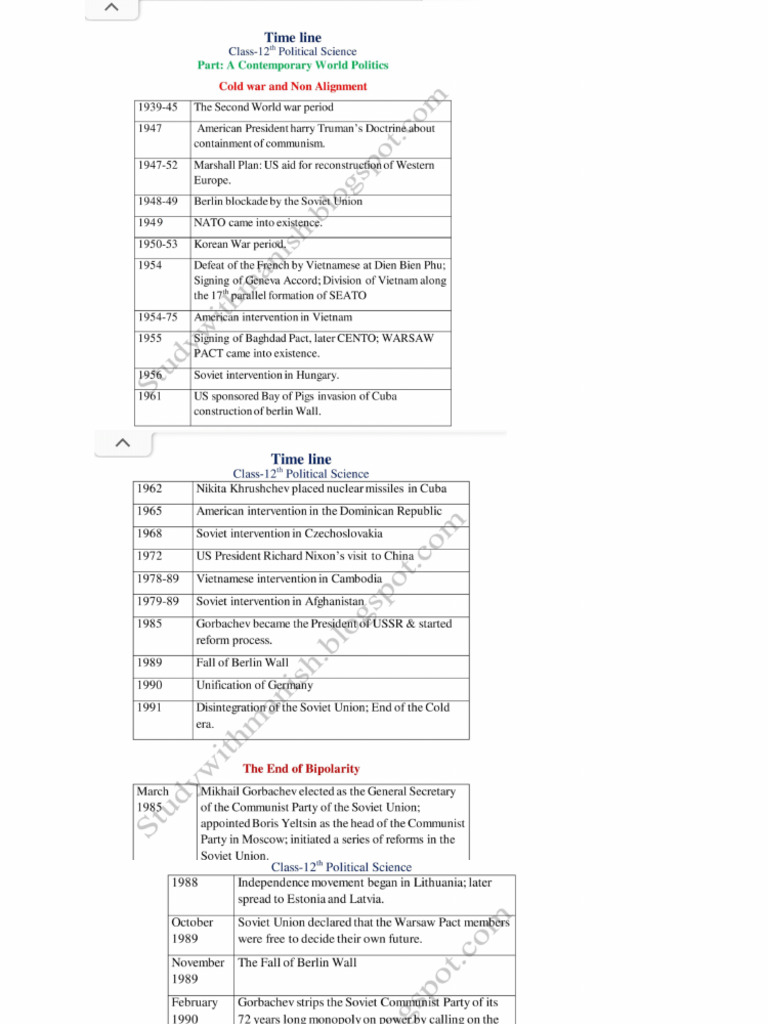 Time Line Pol Sci XII | PDF