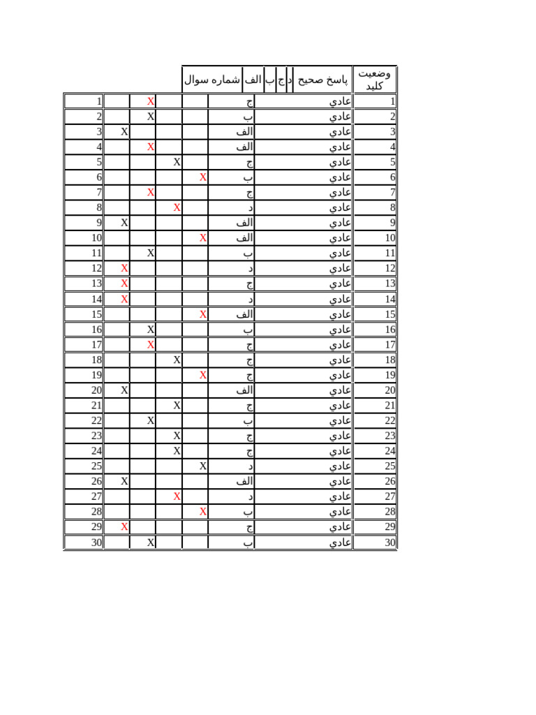 1 92 93 Pasokh Testi | PDF