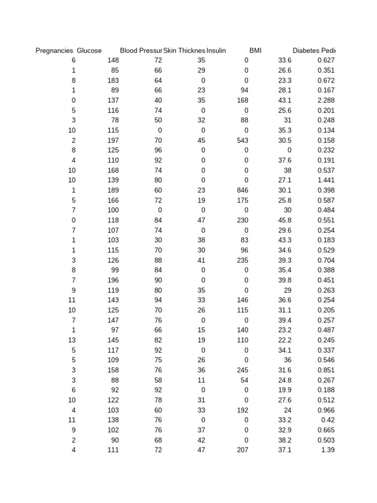 Diabetes Health Metrics Data Analysis | PDF