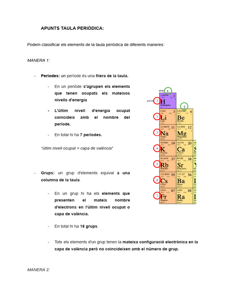 Apunts Taula Periòdica | PDF