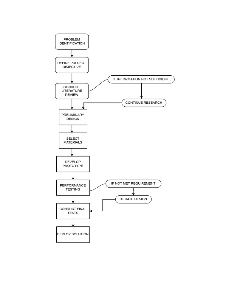 Flowchart 2 Pdf