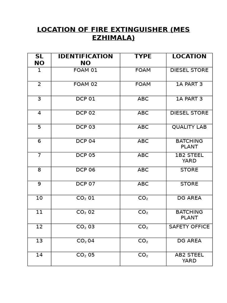 Fire Extinguisher Locations List | PDF