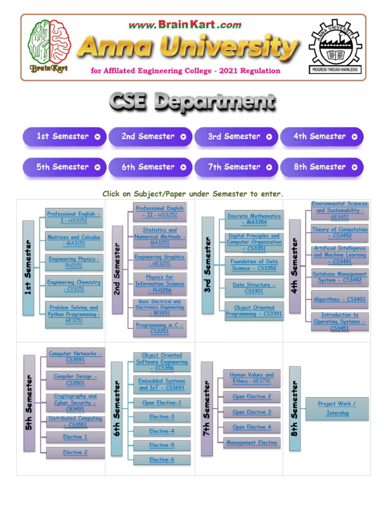 Theory of Computation - CS3452 - HandWritten Notes - Unit 2 - Regular ...