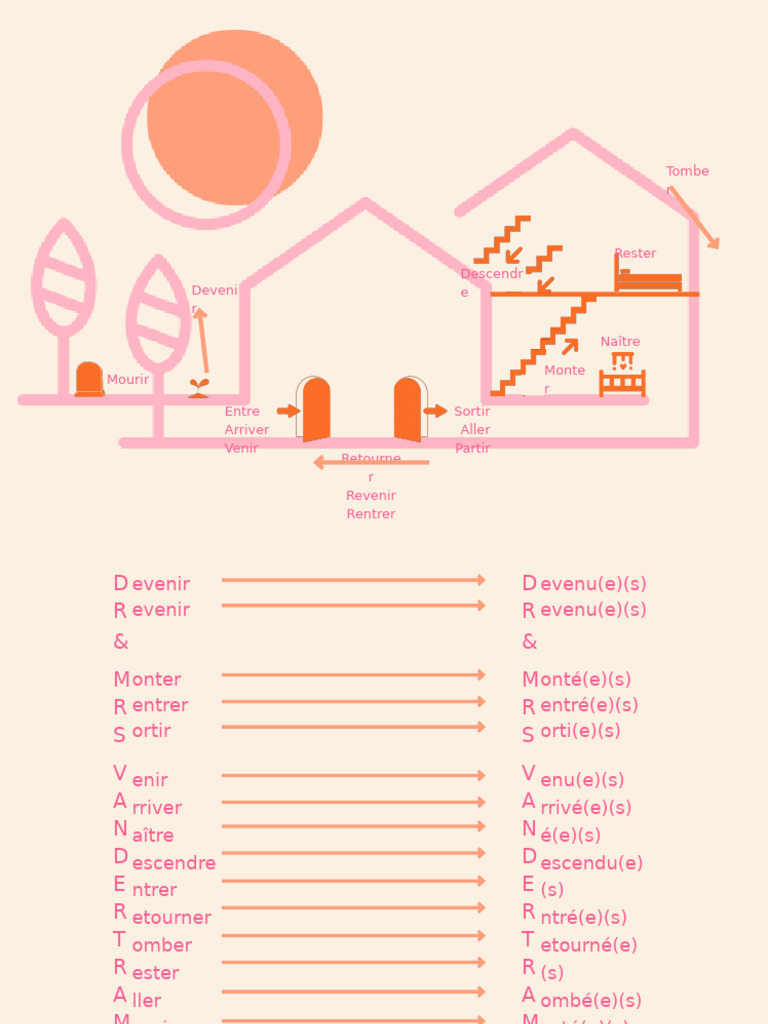 DR & Mrs Vandertramp | PDF