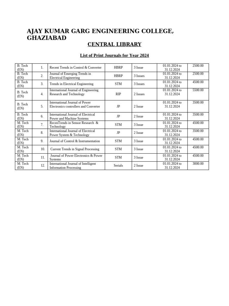 Print Journals LIST of en 10.12.2024 | PDF | Electronics | Computer ...