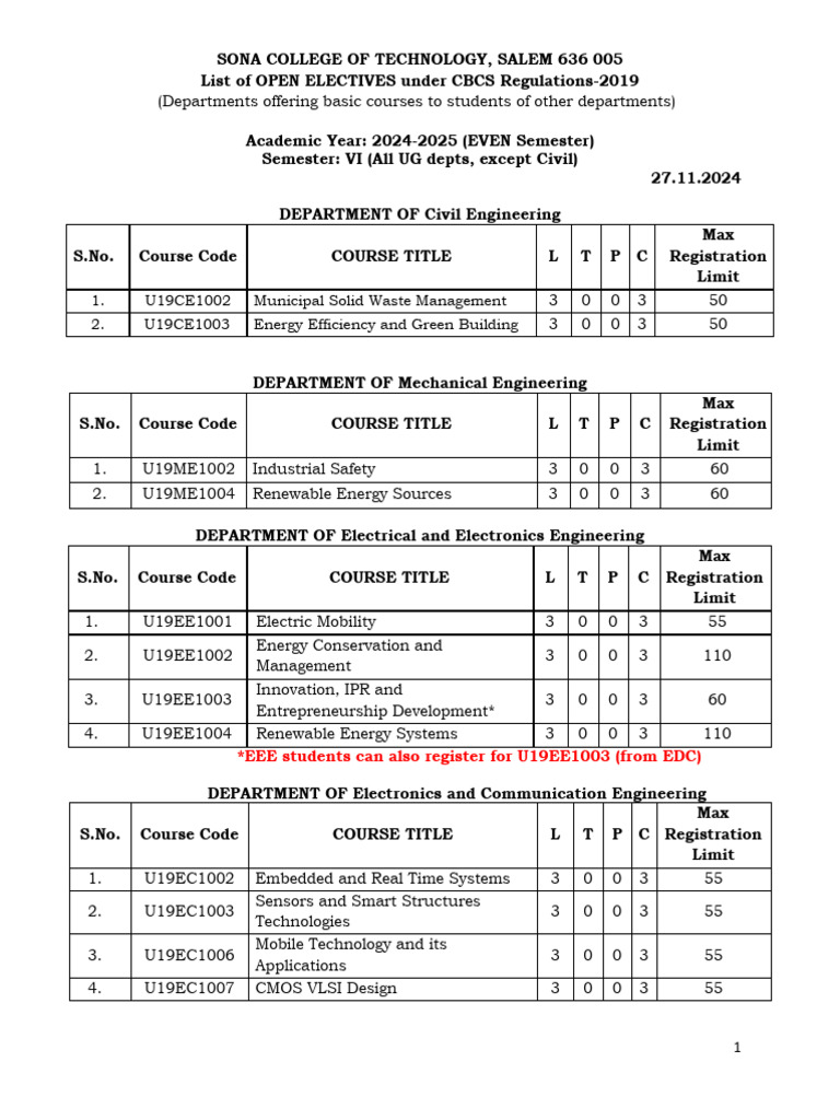Open Elective LIST EVEN 2024 - 2025 - VI Semester | PDF | Engineering | Computing