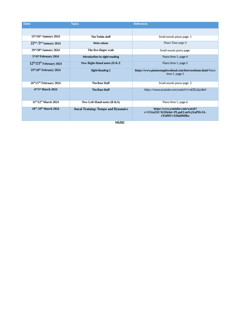 Dates Topics References: The Treble Staff Note Values | PDF