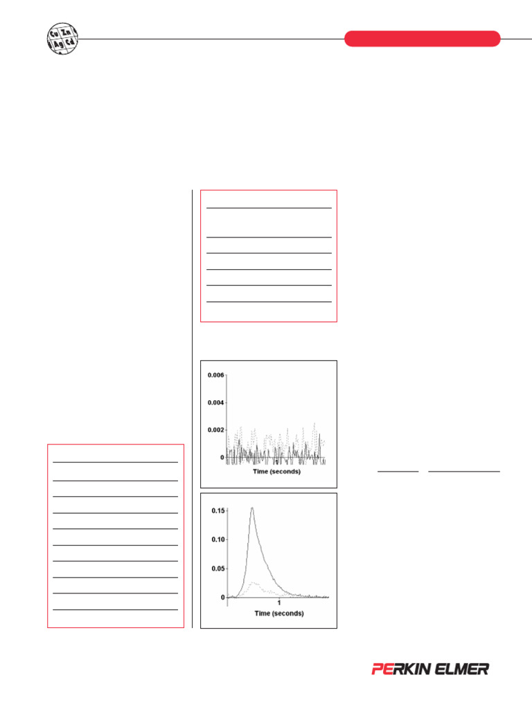 AAnalyst 800 Detection Limits-Manganese Data | PDF | Detection Limit | Applied And ...