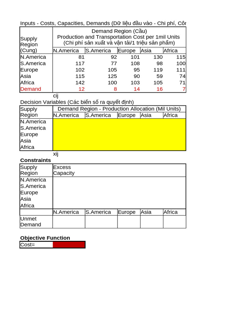 Network Design Data | PDF