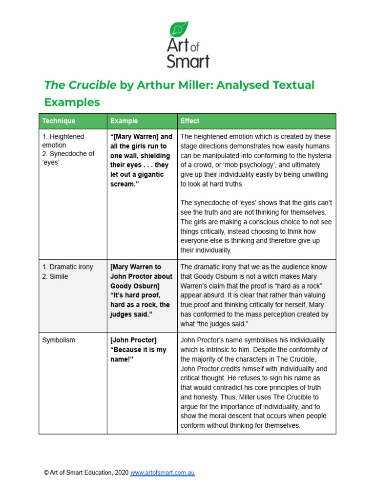 Art of Smart The Crucible Analysed Textual Examples and Band 6 ...