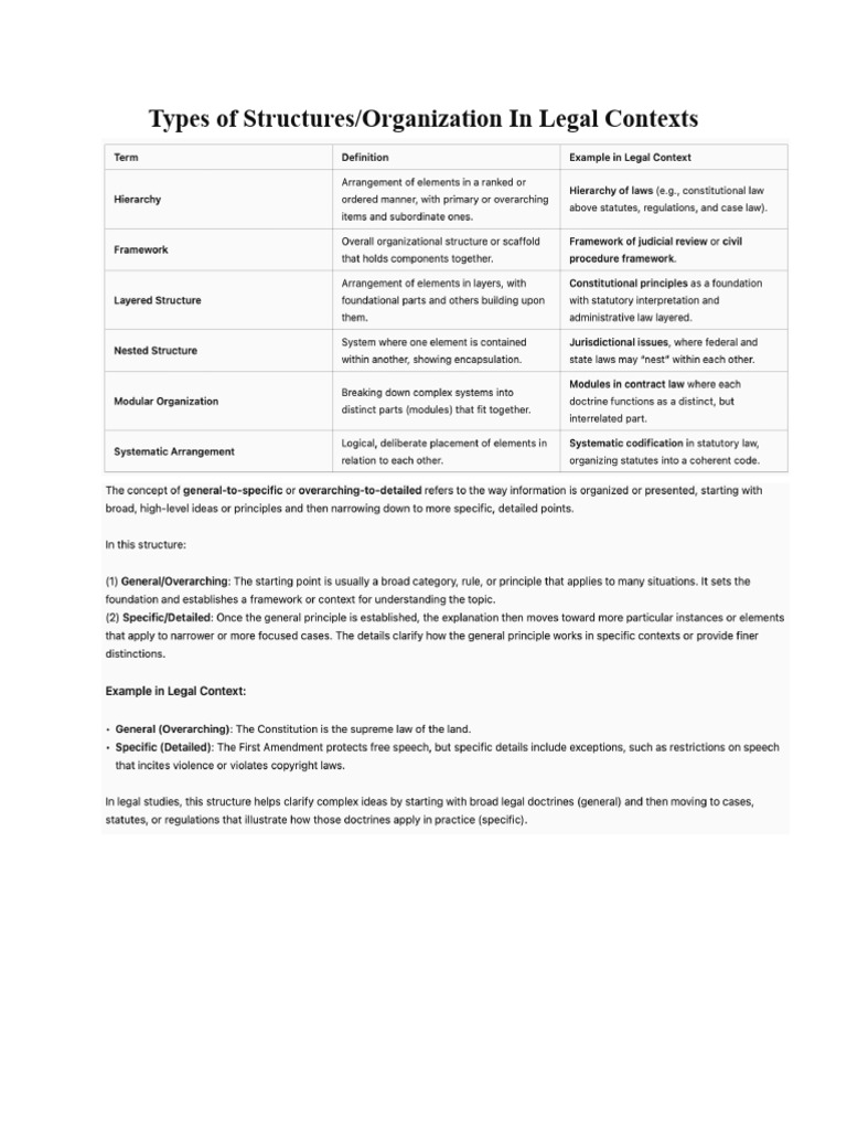 Organization Structure Types | PDF