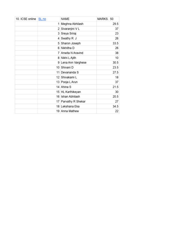 Untitled Spreadsheet | PDF