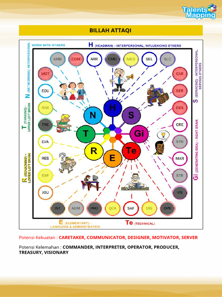 st30_Billah_attaqi | PDF