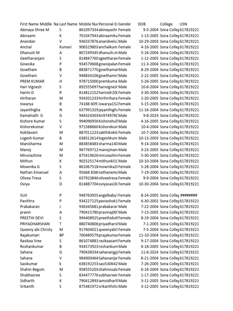 Placement Willingness new CSE 2026 Batch(1-330)-2 | PDF