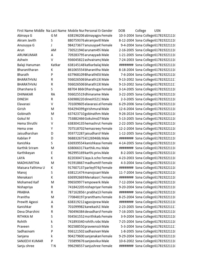 Placement Willingness New CSE 2026 Batch (1-330) - 1 | PDF