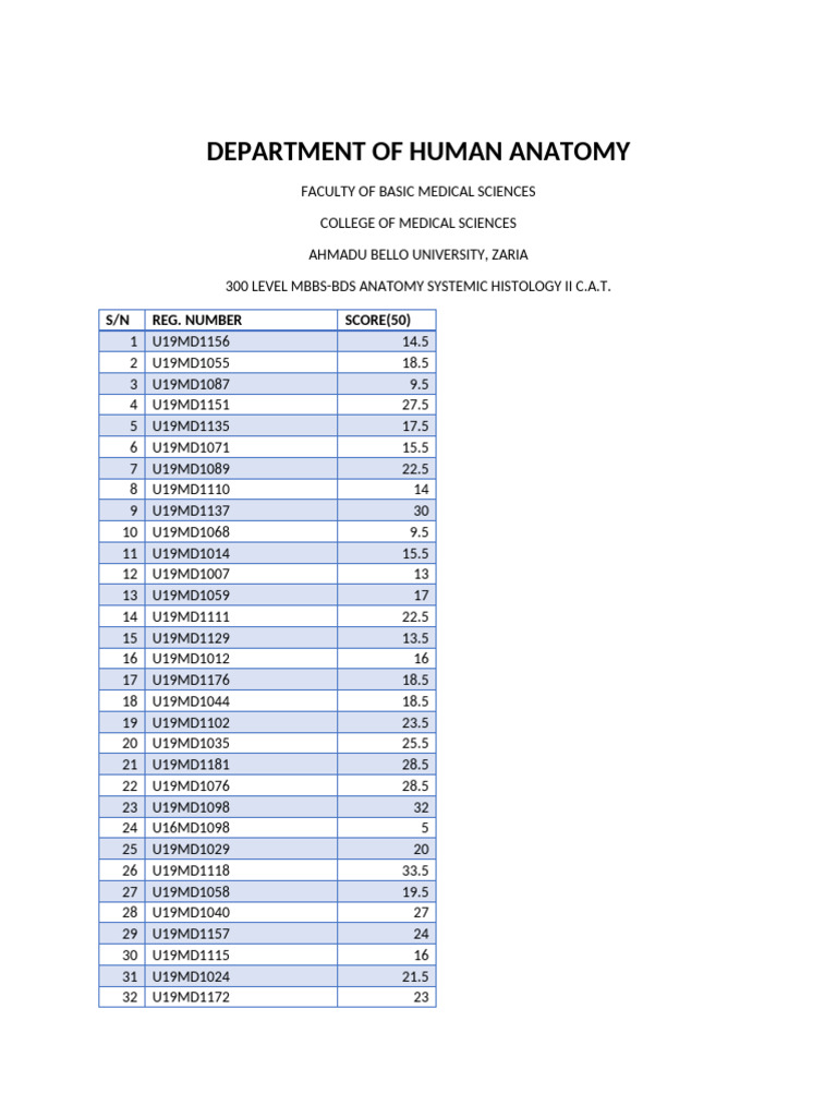 300lvl Mbbs Bds Test Systemic Histology 2 | PDF | Health Care | Medicine