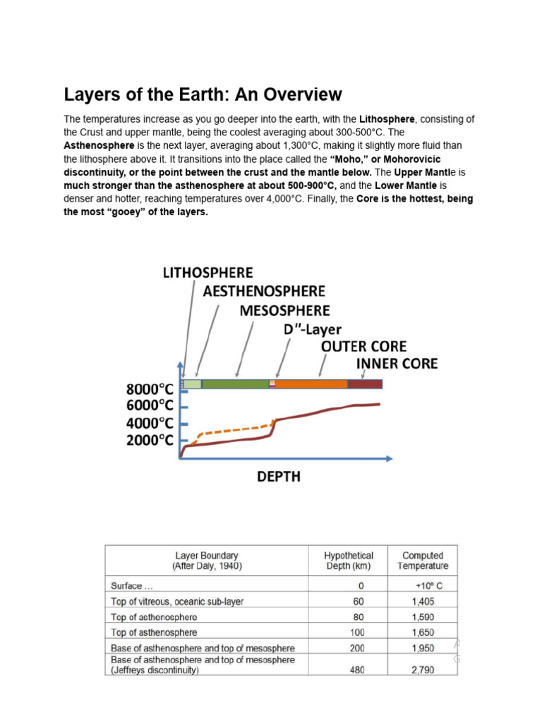 Earth's Layers and Earthquake Dynamics | PDF | Earthquakes | Seismology