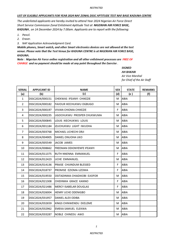 2024-12-09 01-20-05kaduna Naf Base Centre | PDF | Air Forces | Nigeria