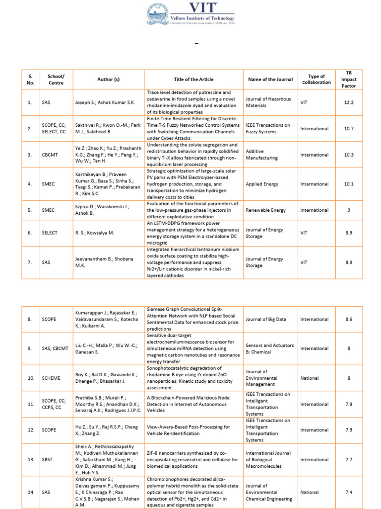 Journal Publication Details of VIT For November 2024 | PDF | Materials ...