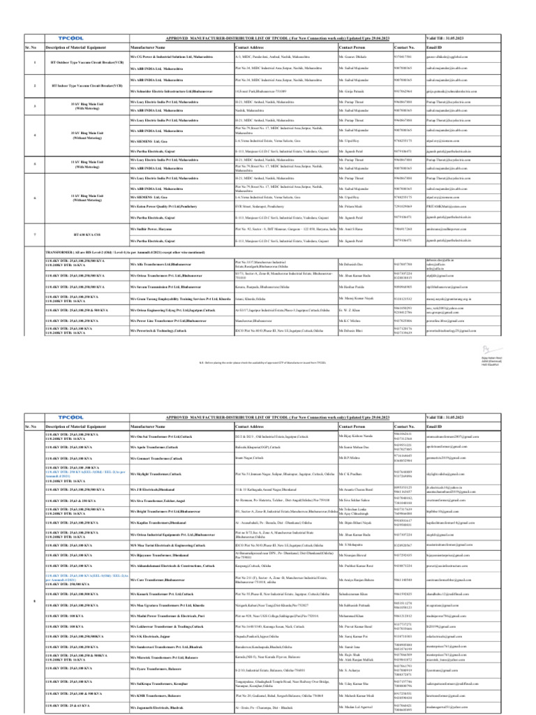 TPCODL Approved Vendor List 2023 | PDF | Electrical Engineering ...