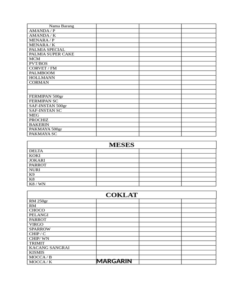 Margarin, Mese | PDF