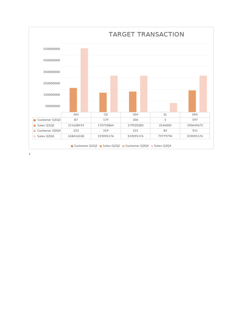 Grafik Target TRX Rvs | PDF