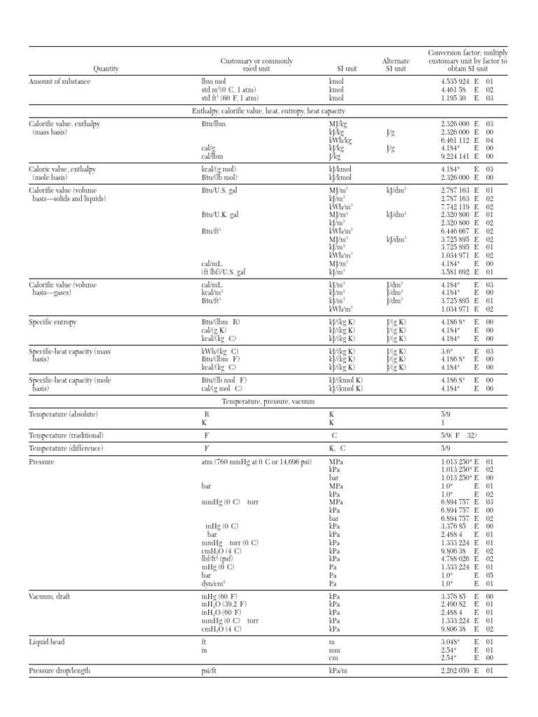 Tablas Factores Conversión | PDF | Pascal (Unit) | Calorie