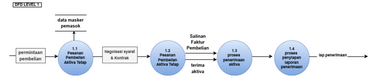 Kasus 9 Lev 1.drawio | PDF