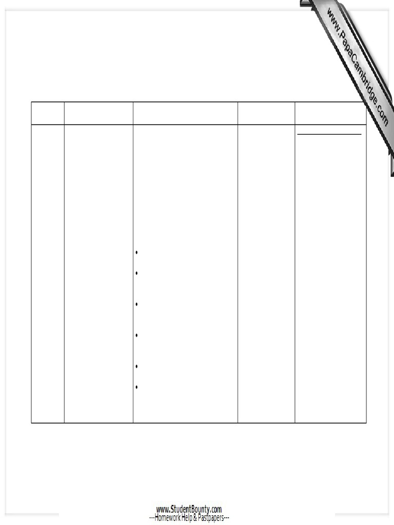 9706_y05_sw_2 | PDF | Depreciation | Balance Sheet