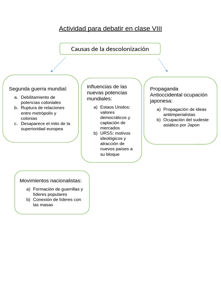 Actividad para debatir en clase VIII | PDF