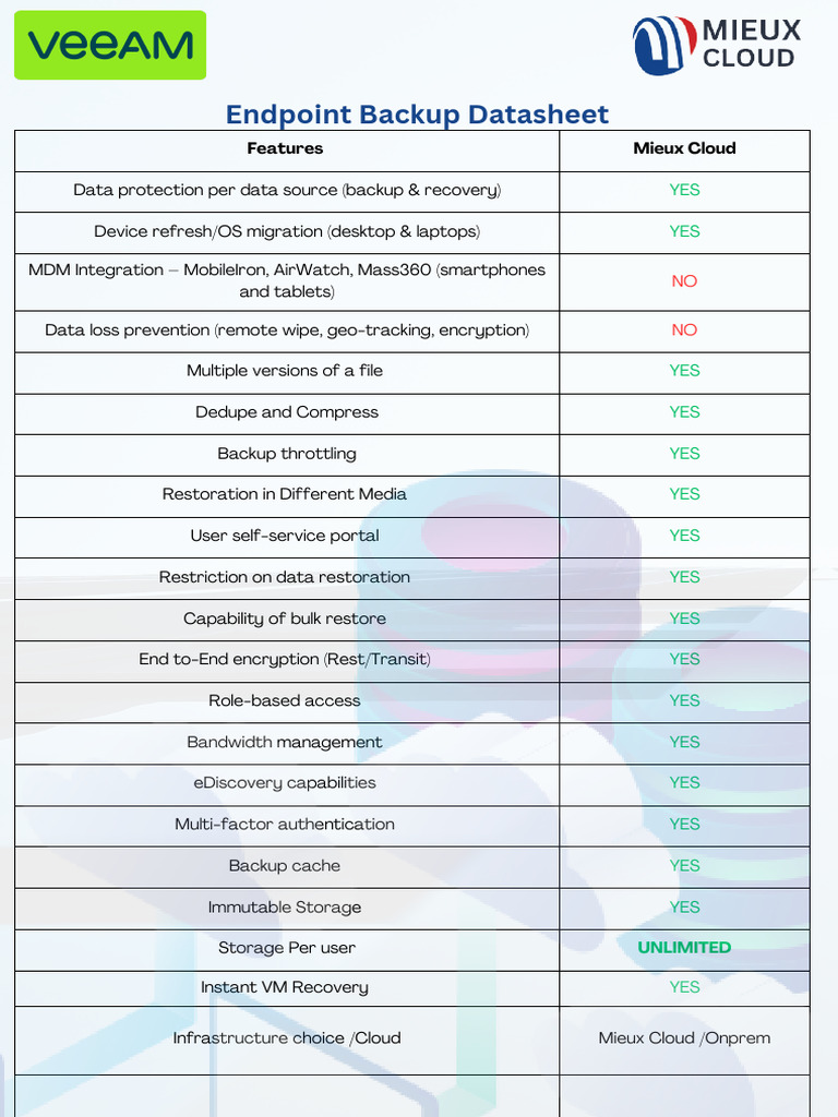 Endpoint Datasheet-2 | PDF
