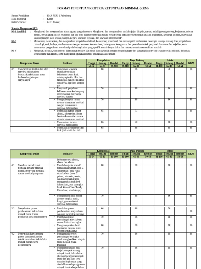 KKM Kimia Kelas XI | PDF