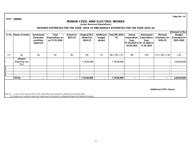 Pdnass 14 | PDF | Government Finances | Public Finance