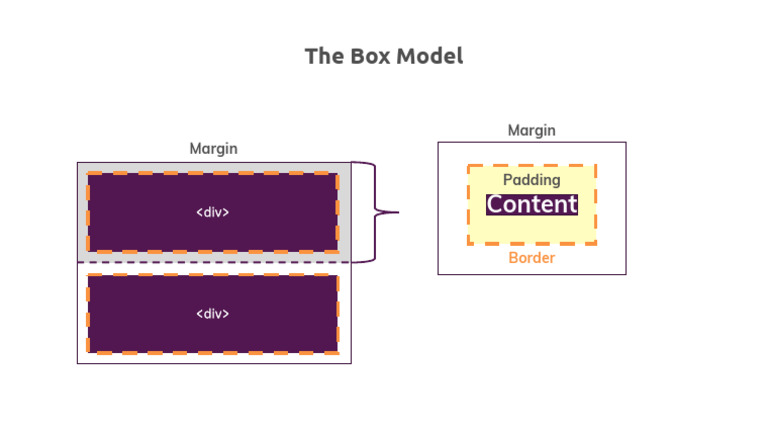 Css Box Model Pdf