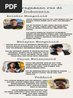 Ras Asiatic Mongoloid P | PDF