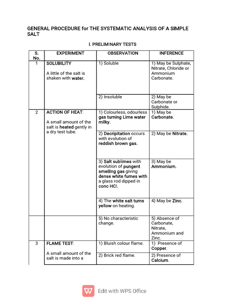 Practical Procedure-12 TH | PDF | Precipitation (Chemistry) | Salt (Chemistry)