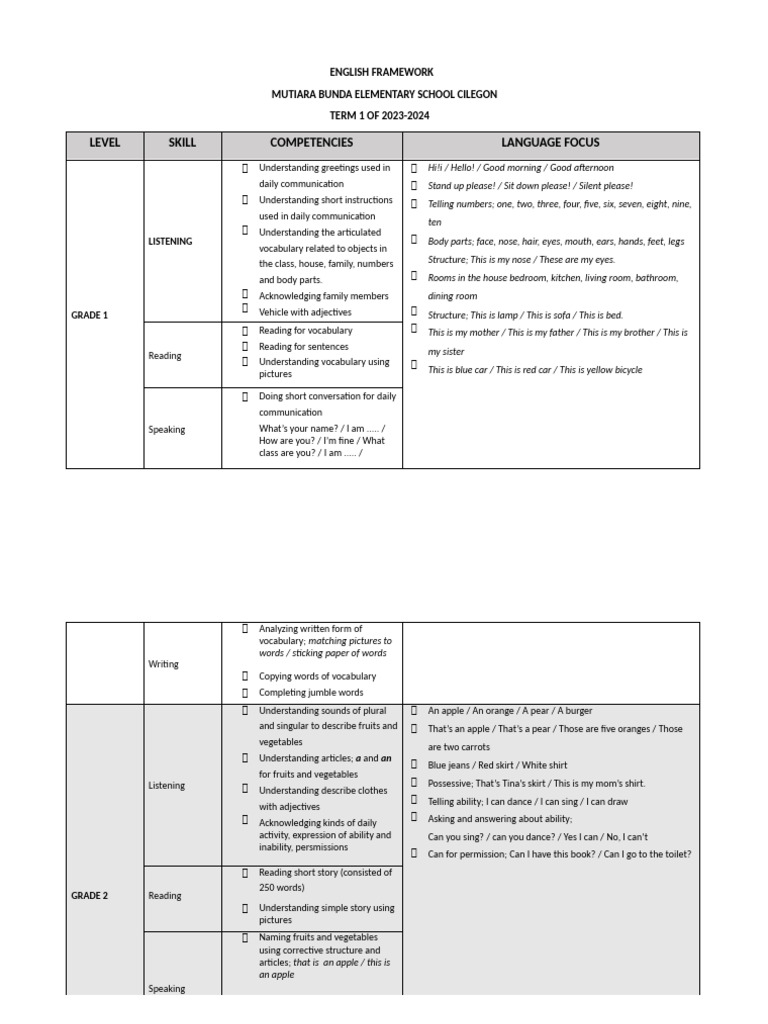 English Framework Term 1 2023-2024 | PDF | Vocabulary | Taste