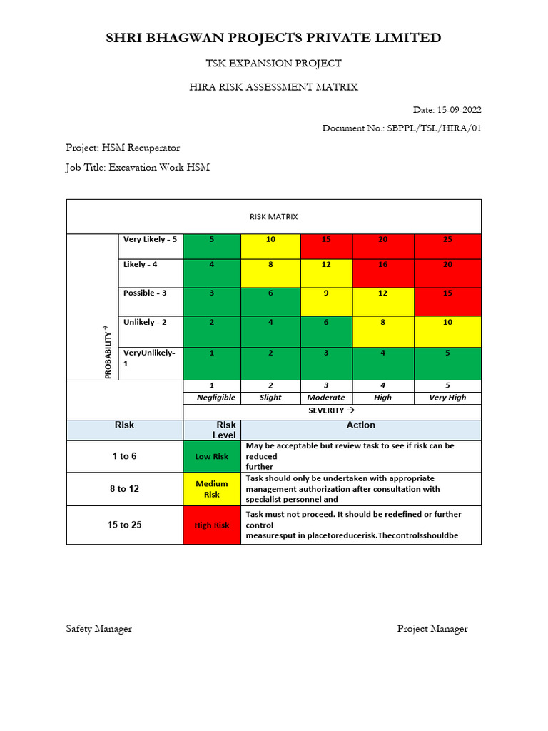 HIRA Matrix | PDF | Risk | Safety
