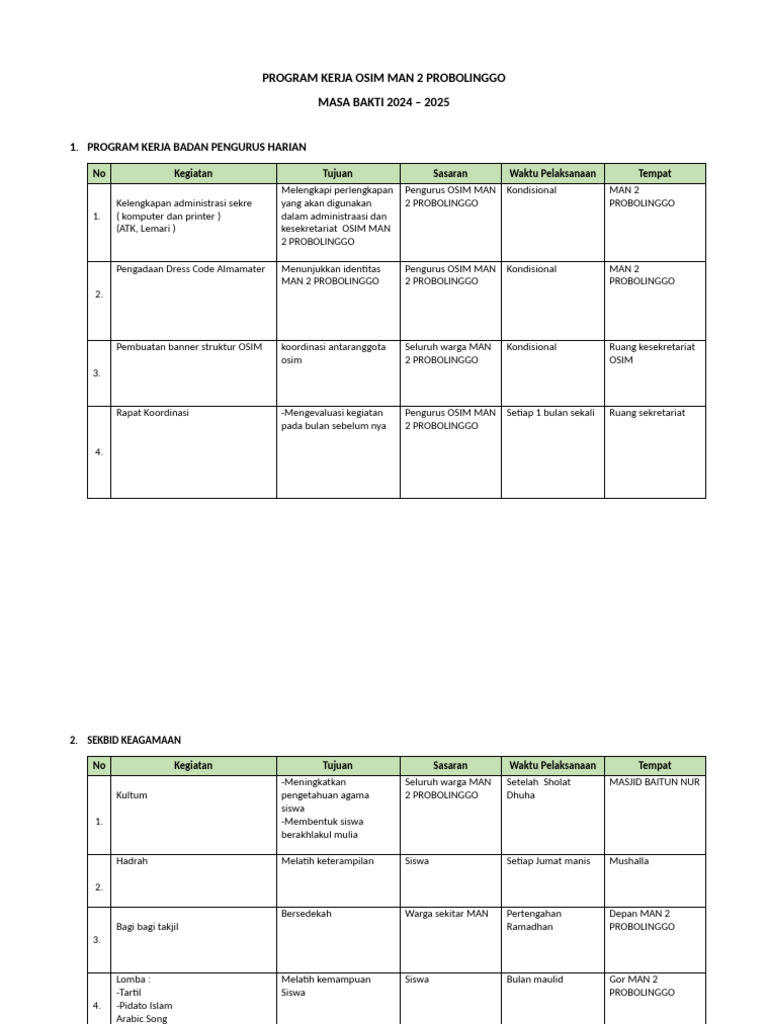 Program Kerja Osim Man 2 Probolinggo | PDF