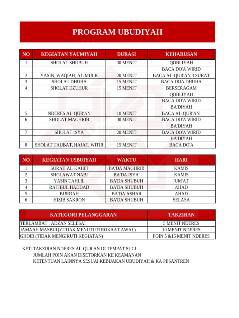 Program Ubudiyah 2024-2025 | PDF