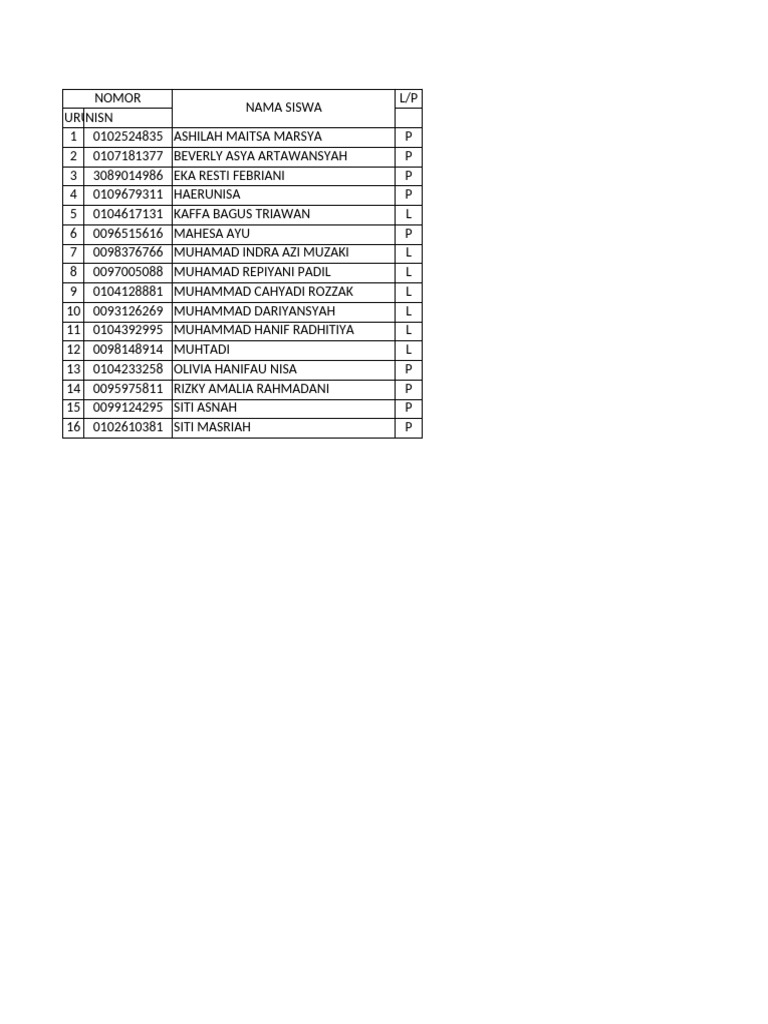 DAFTAR NILAI SMP MUHAMMADIYAH | PDF