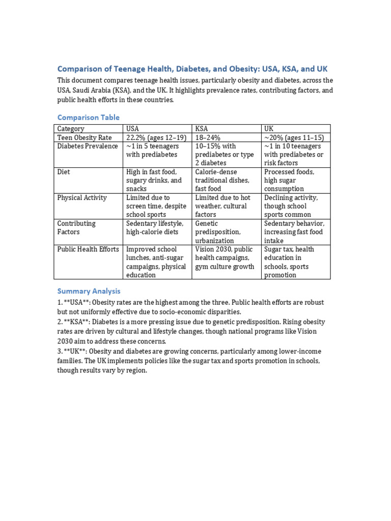 Teenage Health Comparison USA KSA UK | PDF