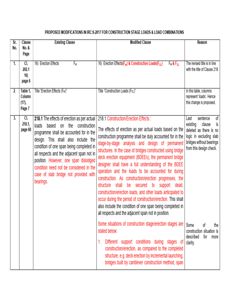 Proposed Modifications in Irc 6-2017 For Construction Stage Loads ...