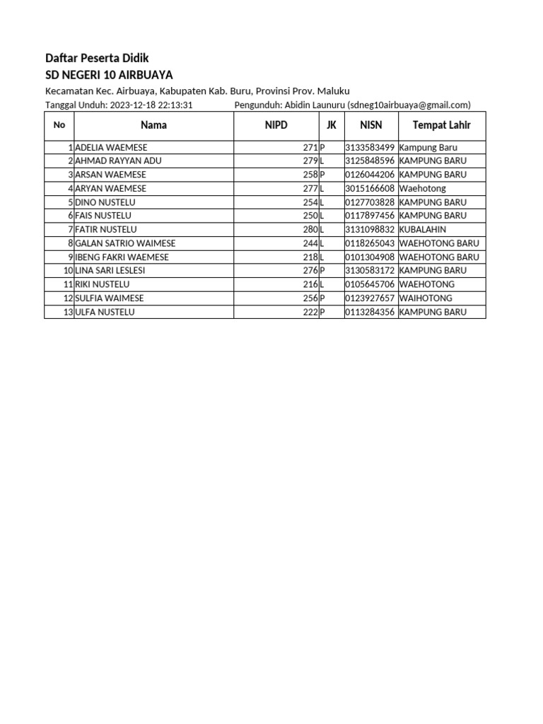 Daftar 8355 SDN 10 Airbuaya Tahun 2023-2024 | PDF