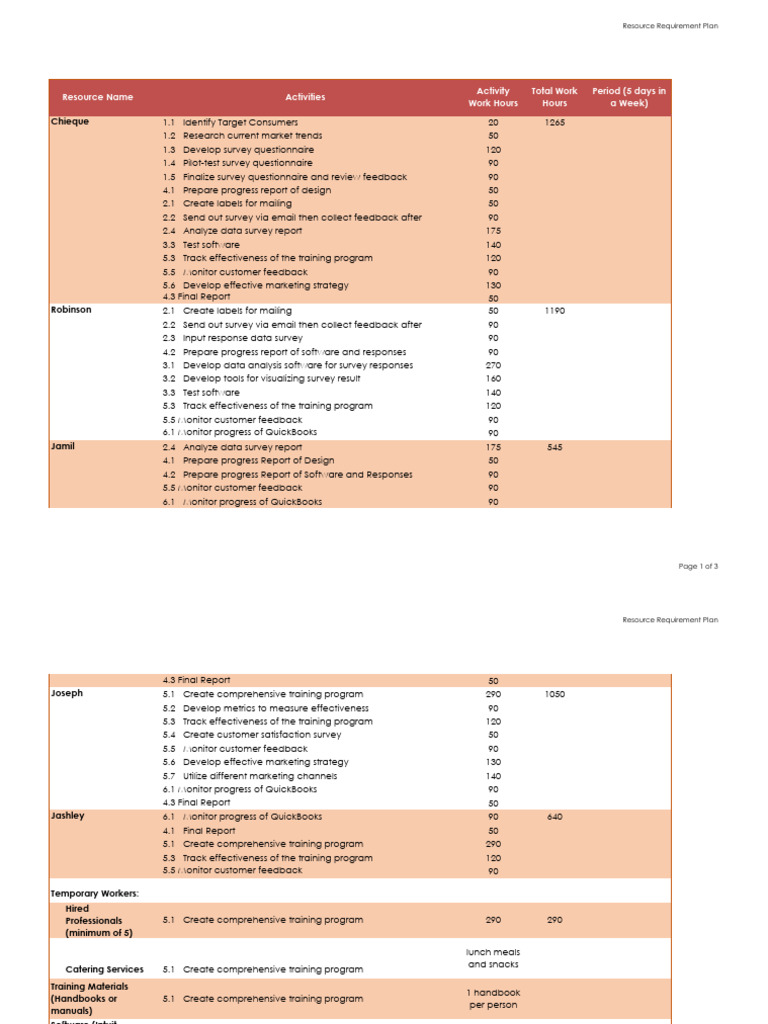 Project Resource Assignment | PDF | Quick Books | Data Analysis