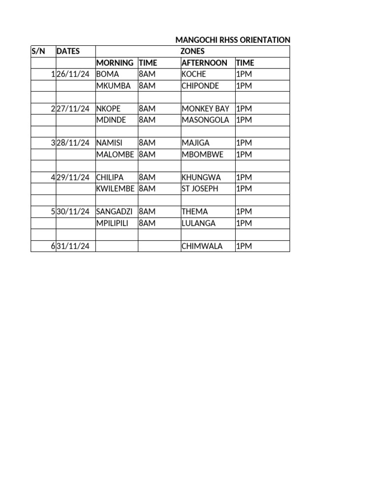 S/N Dates Zones Morning Time Afternoon Time Mangochi Rhss Orientation ...