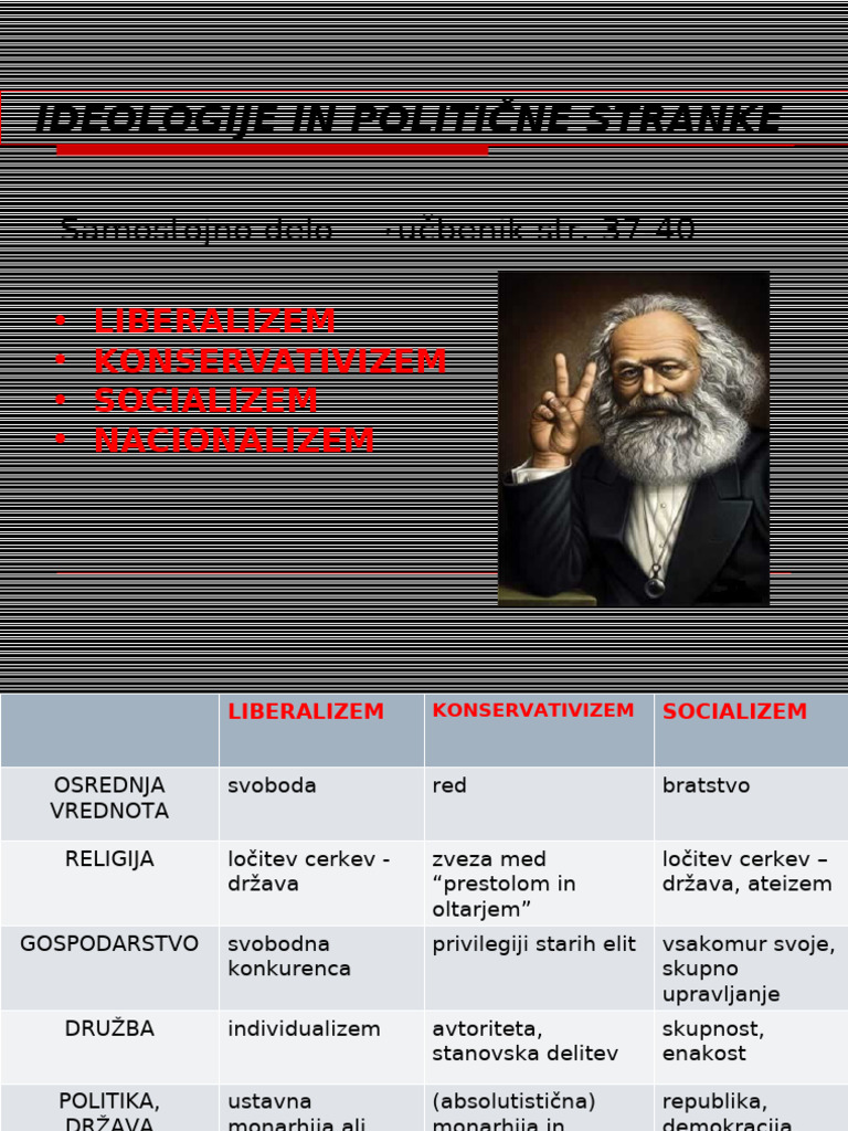 Ideologije 19. Stol | PDF