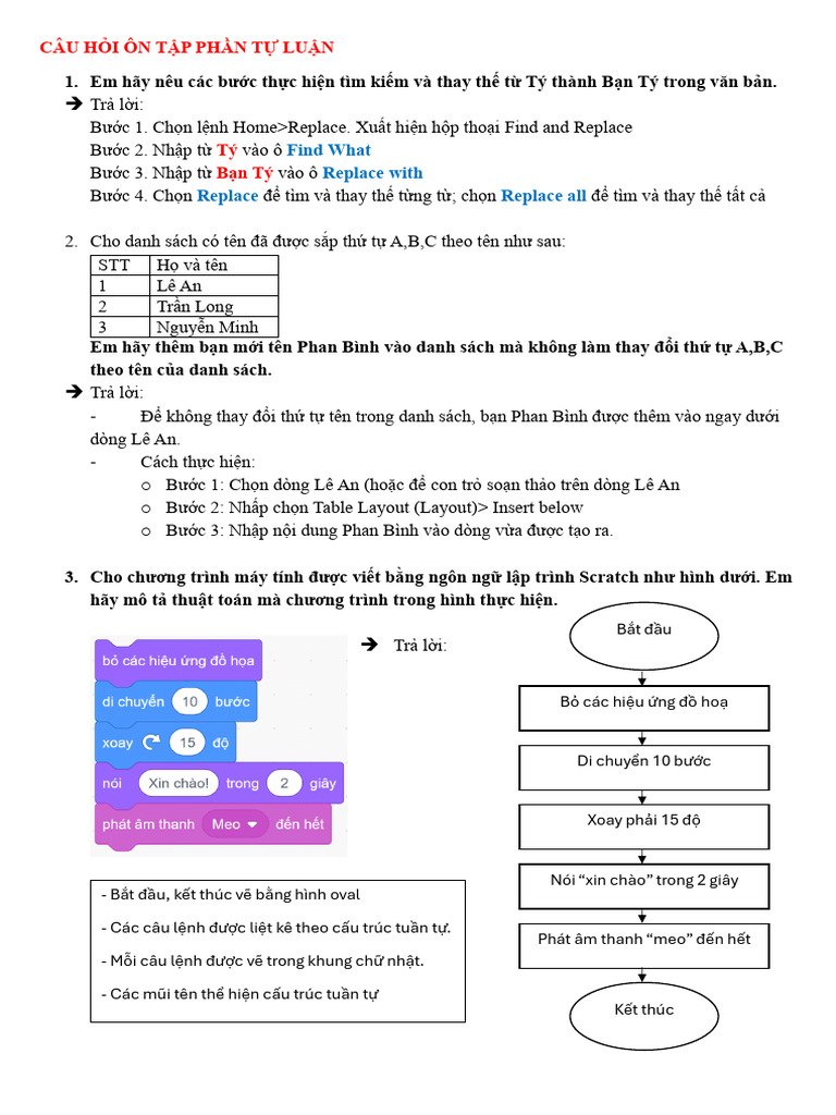 C_U_H_I__N_T_P_PH_N_T__LU_N (1) | PDF