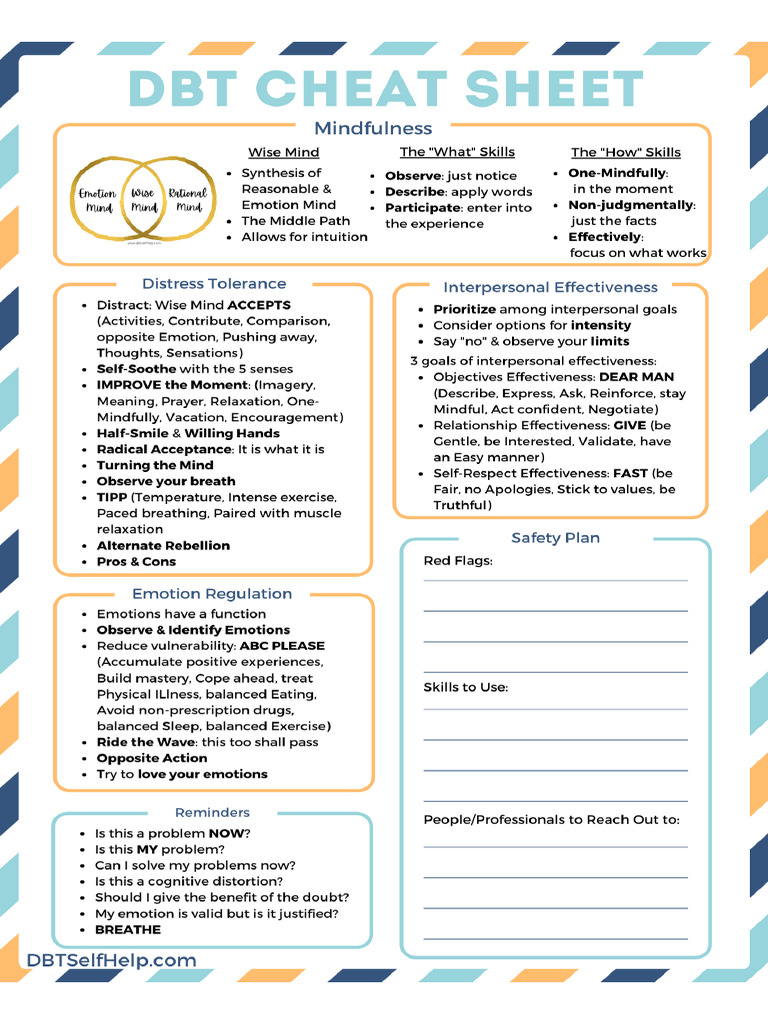 DBT-Cheat-Sheet-2-1-1 2024-12-10 11 - 47 - 43 | PDF